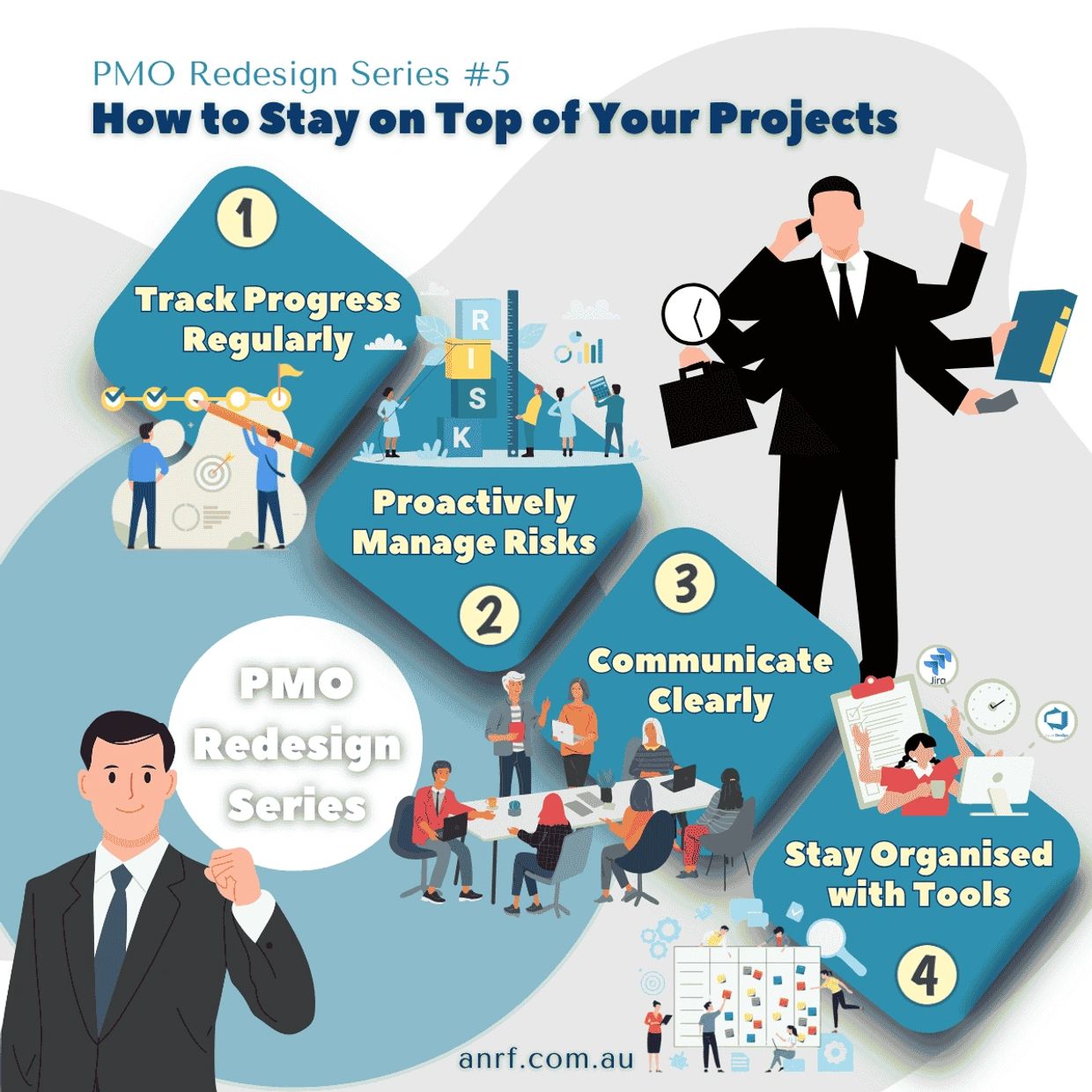 Effective Multi Project Management Anrf Tips